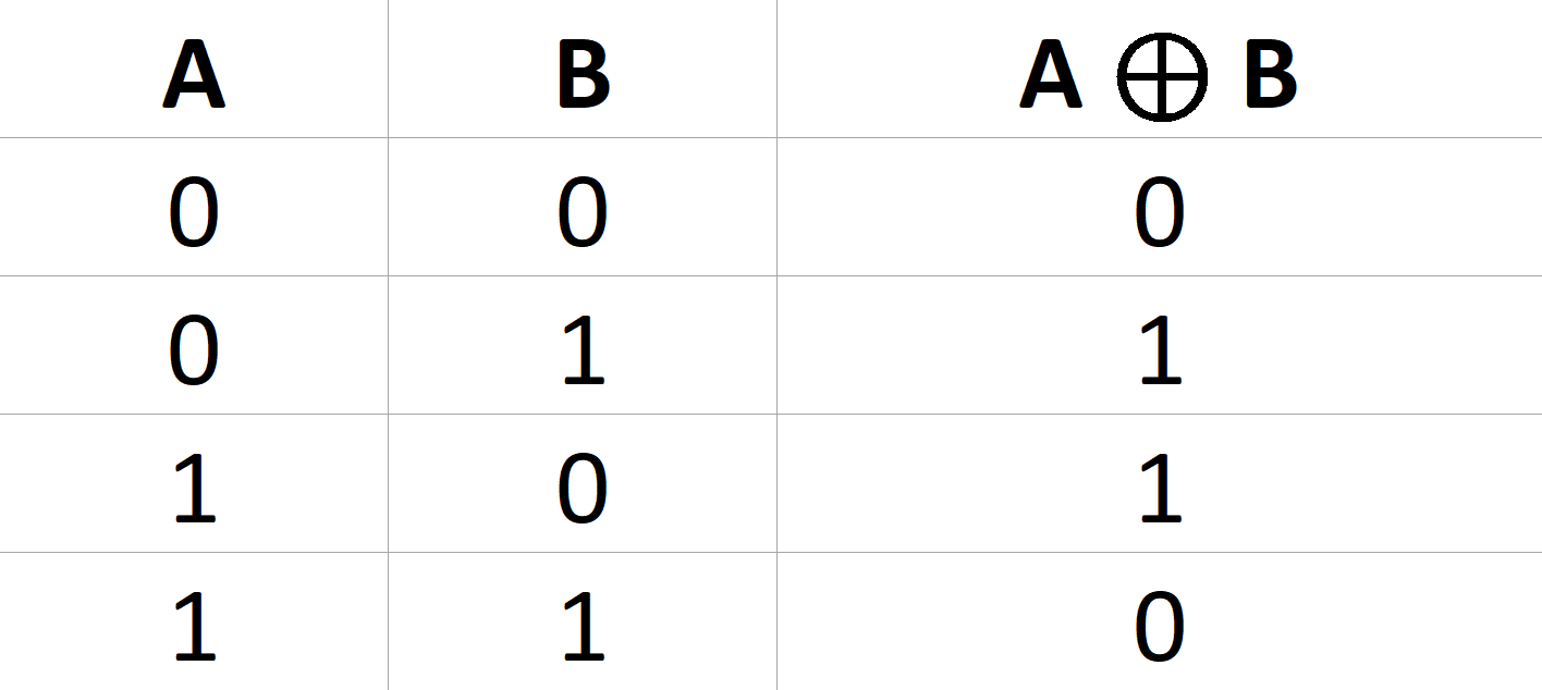 Разбор задания 2 ЕГЭ по информатике: таблицы истинности · ИТ Шеф